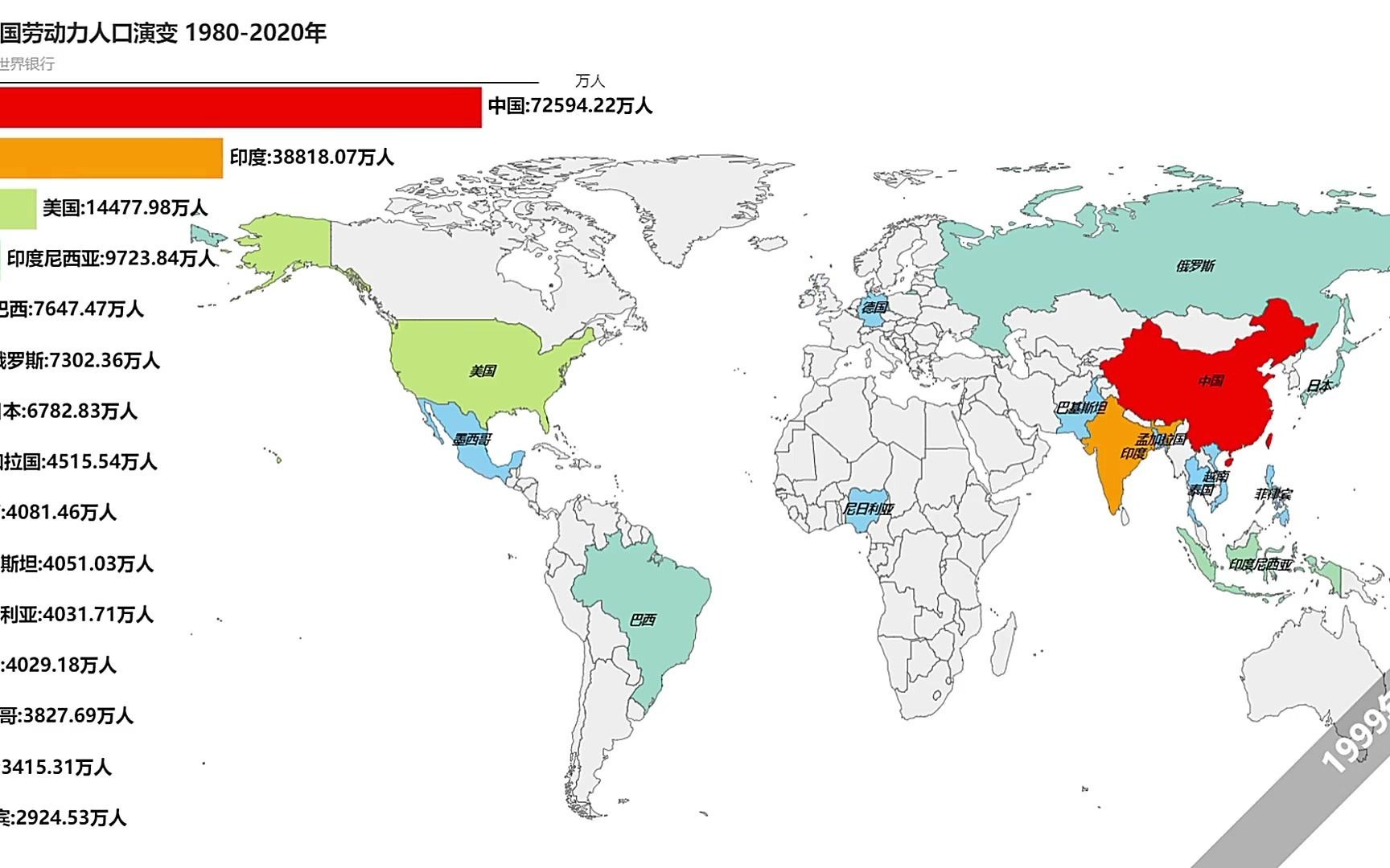 ...力人口演变,中国人口红利消失之后社会时代的来临!【数据可视化】