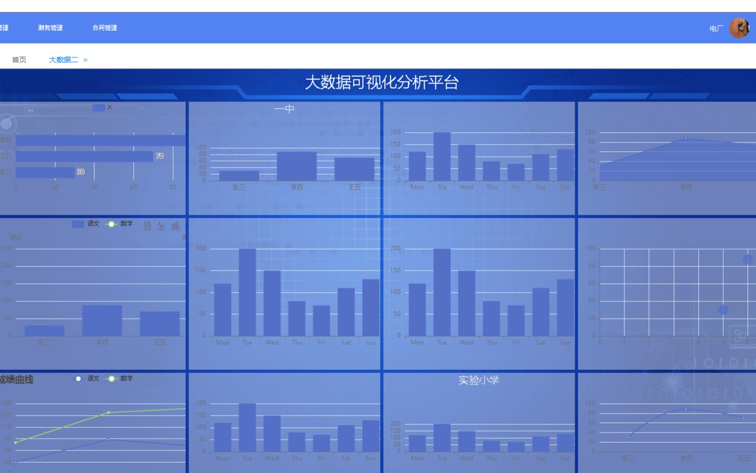 大数据可视化分析平台