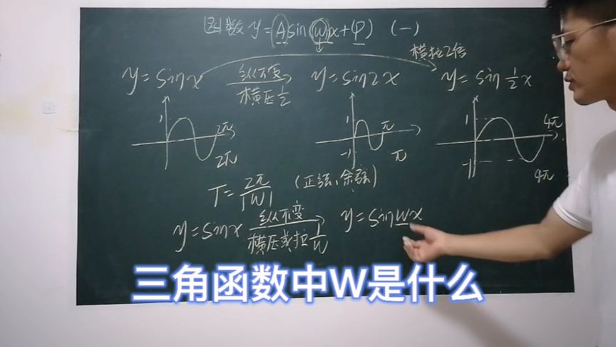 三角函数中w是什么,有什么含义
