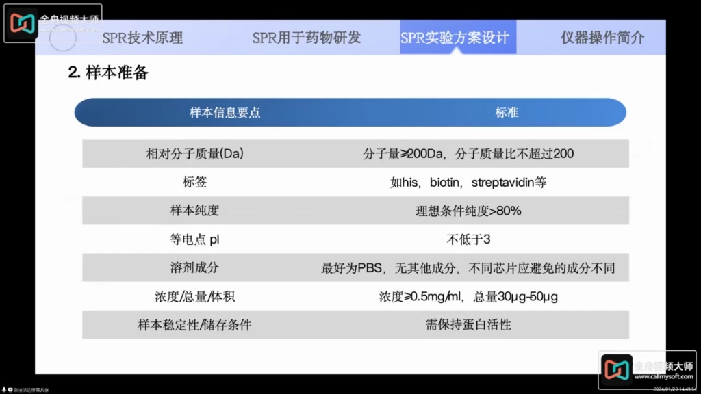 SPR实验仪器介绍及原理培训