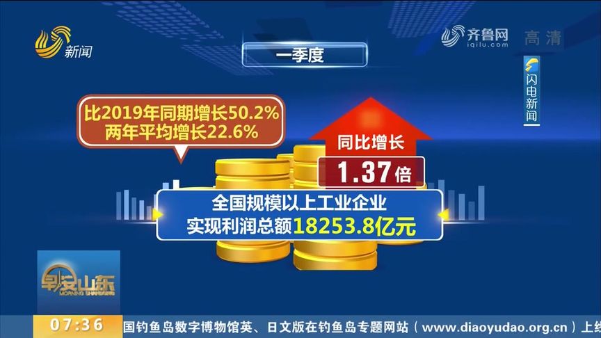 权威发布!一季度全国规模以上工业企业实现利润总额18253.8亿元