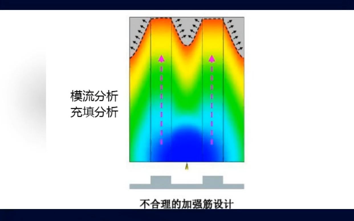 什么是跑道效应?模流提前预测好了,起码省一半费用