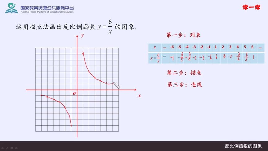 「人教2011课标版」九年级数学下册微课:反比例函数的图象