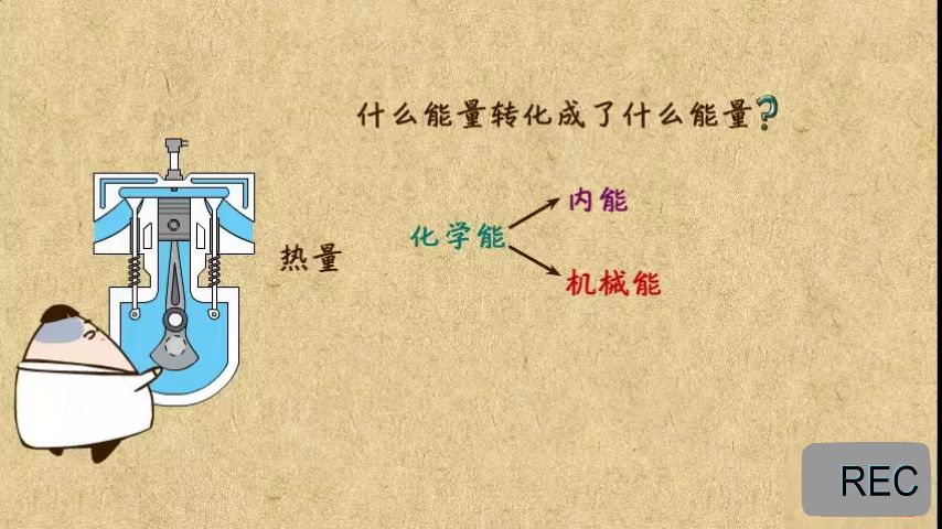 能量的转化与能量守恒定律