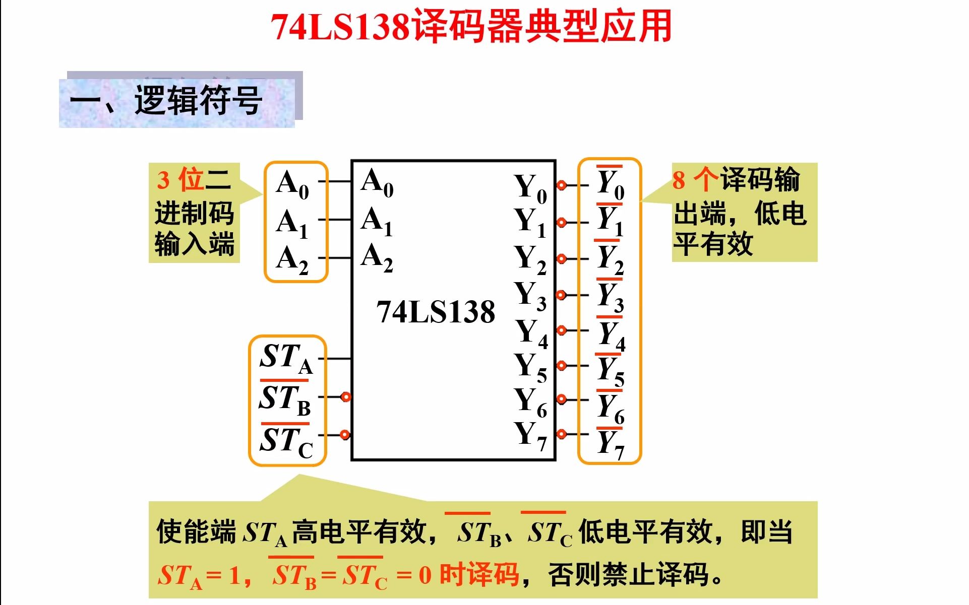 译码器典型应用 -《数字电子技术》