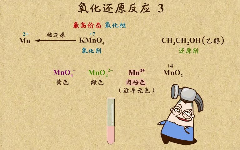 《10》氧化还原反应(3)