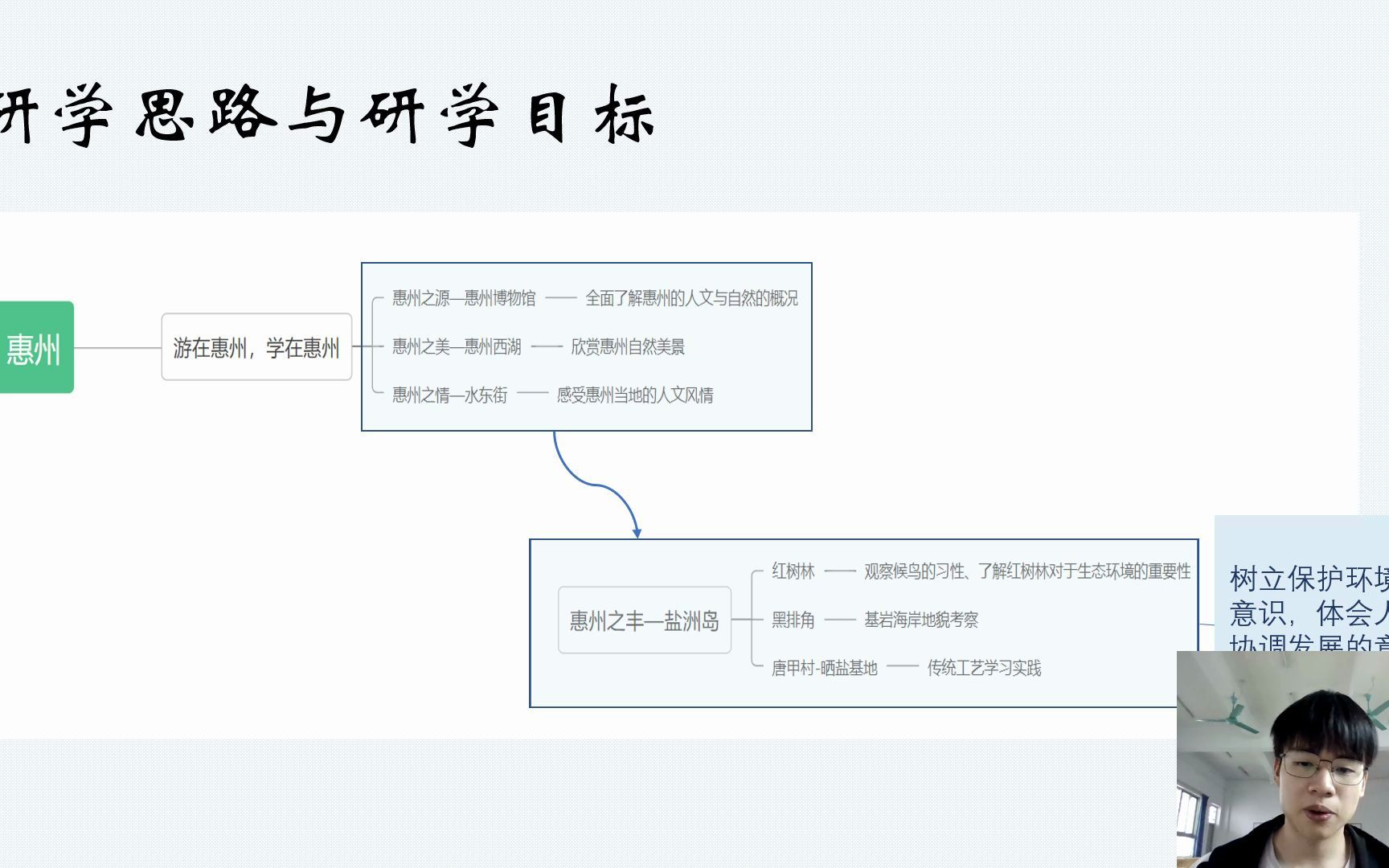 3.24 研学课程设计