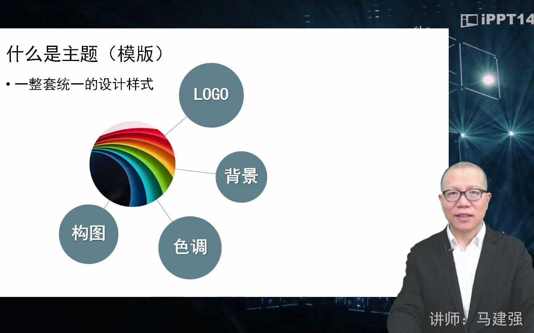PPT模版的作用不是好看,而是快速统一整体风格