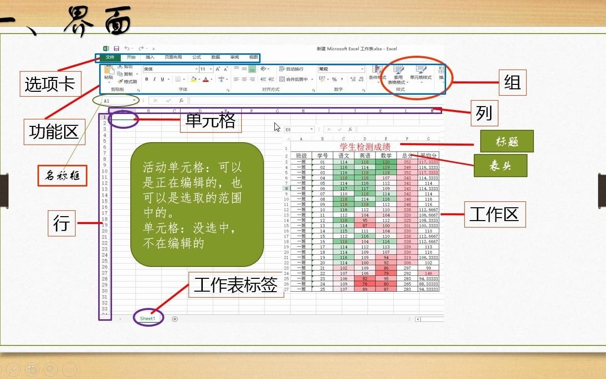 第1课 Excel界面介绍和基本操作