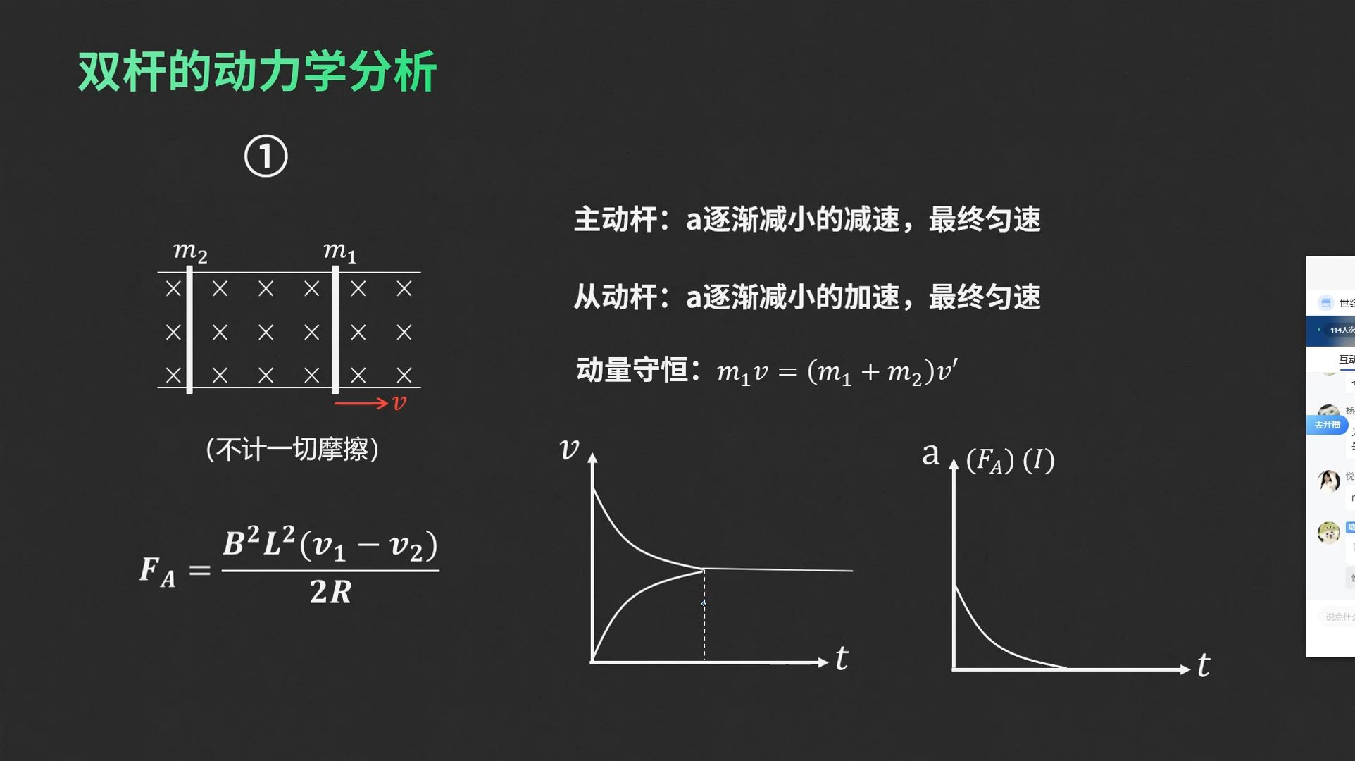 电磁感应“双杆”模型你知道多少,动力学分析结论是这些
