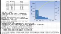 如何有效使用?帕累托图-常见问题