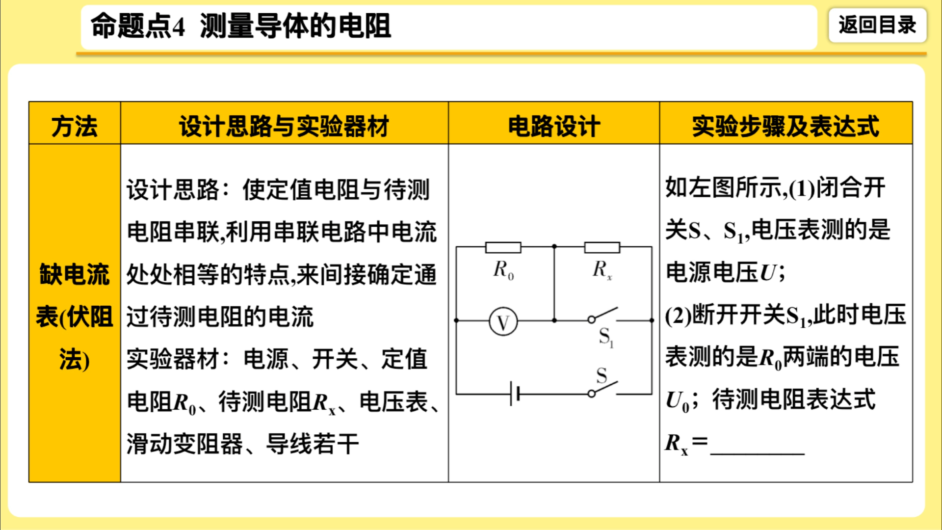 伏安法测未知电阻阻值的常规方法和非常规方法(上)