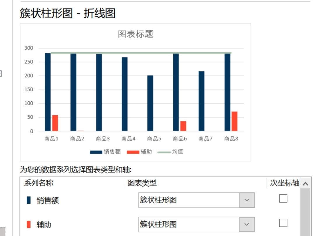 柱形图如何添加平均值线?动态变化的图表