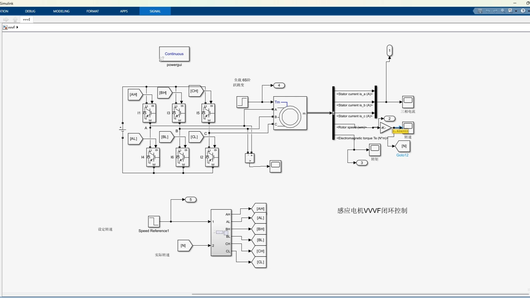 感应电机VVVF闭环控制仿真matlab simulink 变频调速系统