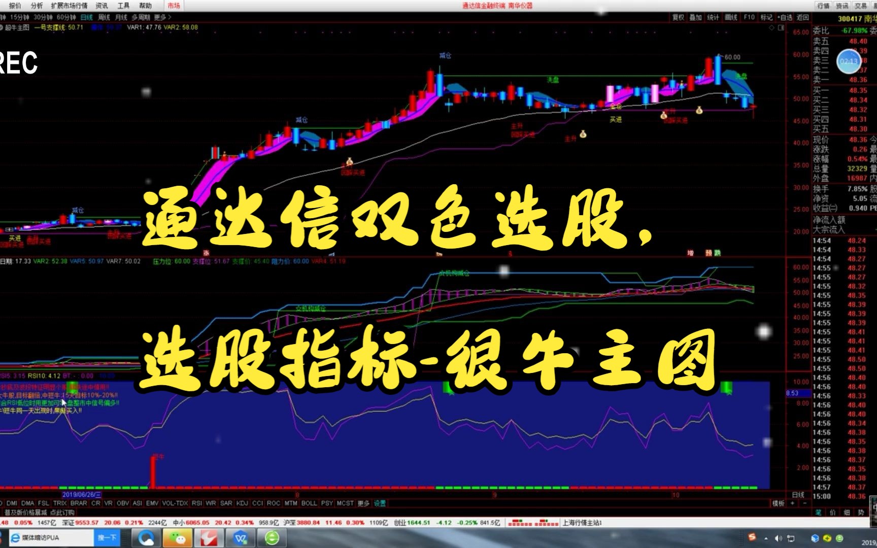 通达信双色选股,选股指标-很牛主图