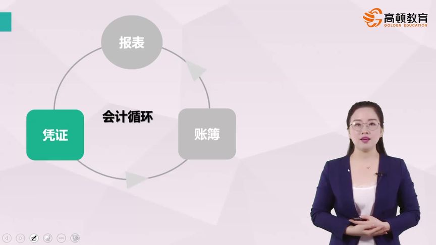 2020年初级会计实务知识点:会计账簿是什么?会计账簿包括哪些?