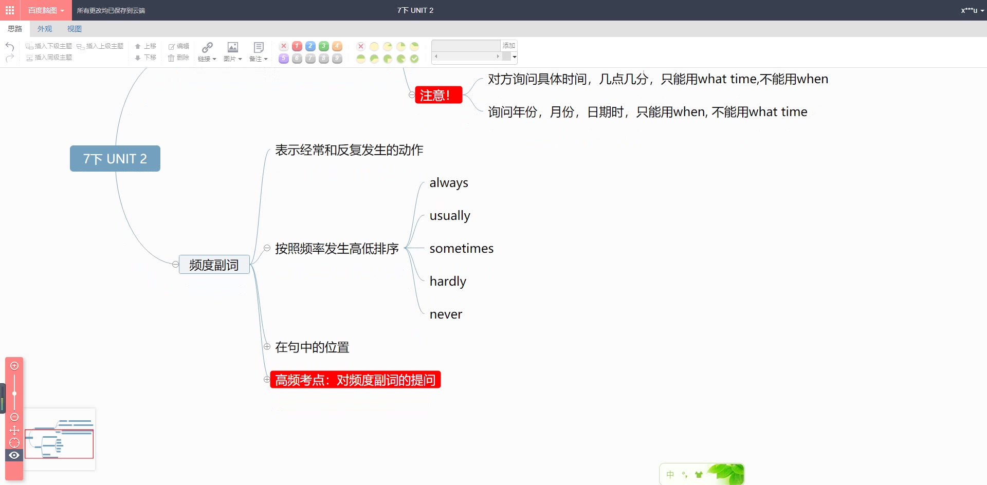 7下 UNIT2 what time+when 频度副词