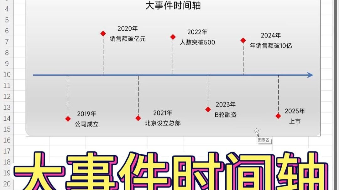 Excel大事件时间轴来了,可以直接放在PPT