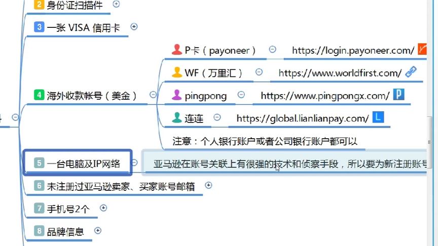 亚马逊的双币信用卡与电脑的准备到底是什么