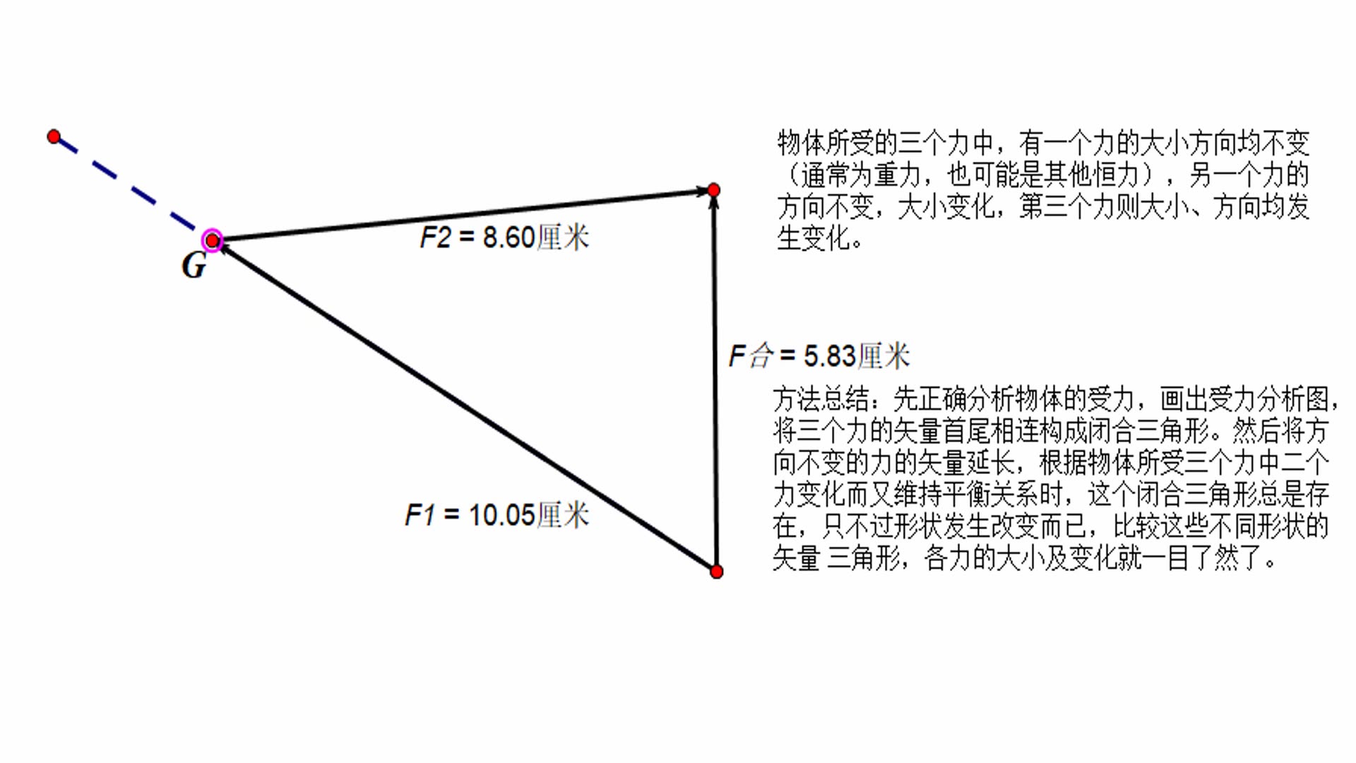 高一物理力学——动态平衡问题
