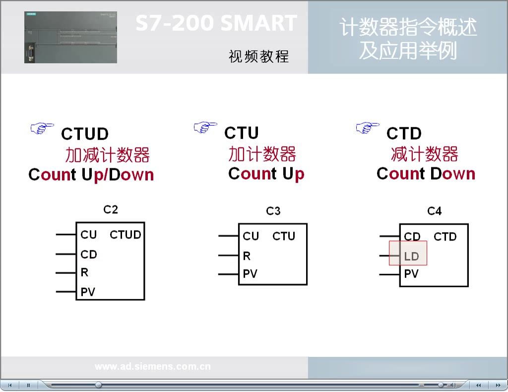 010跟我学:S7-200 SMART 计数器指令概述及应用举例