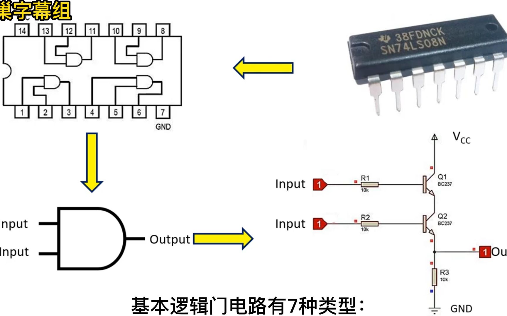 逻辑门:与门、或门、非门