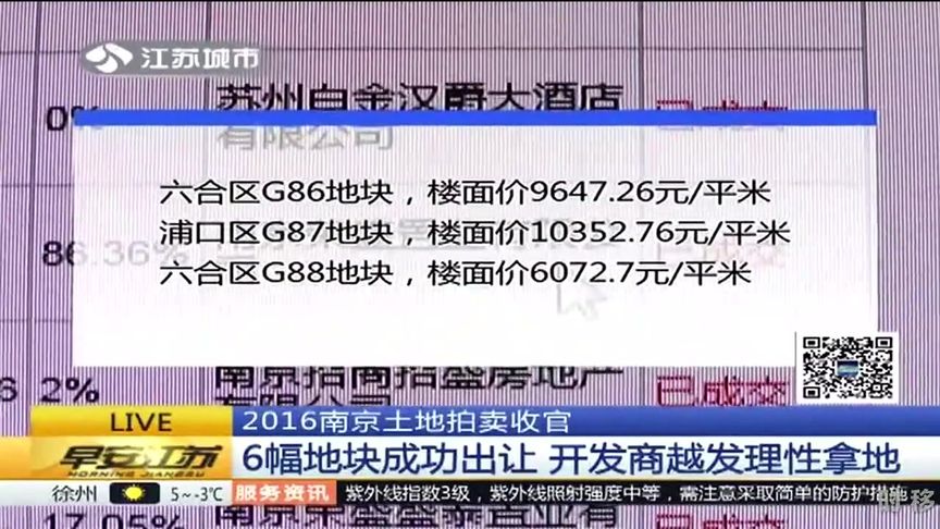 2016南京土地拍卖收官