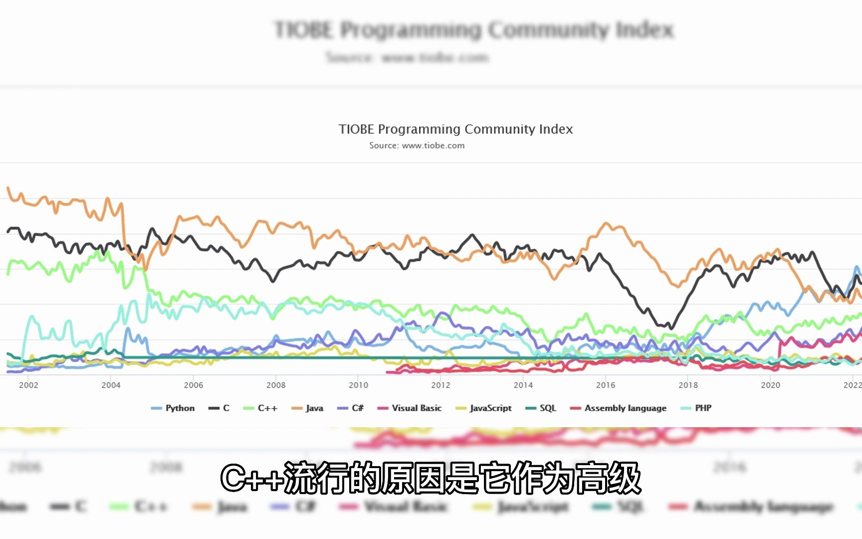 2023 年 1 月编程语言排行榜