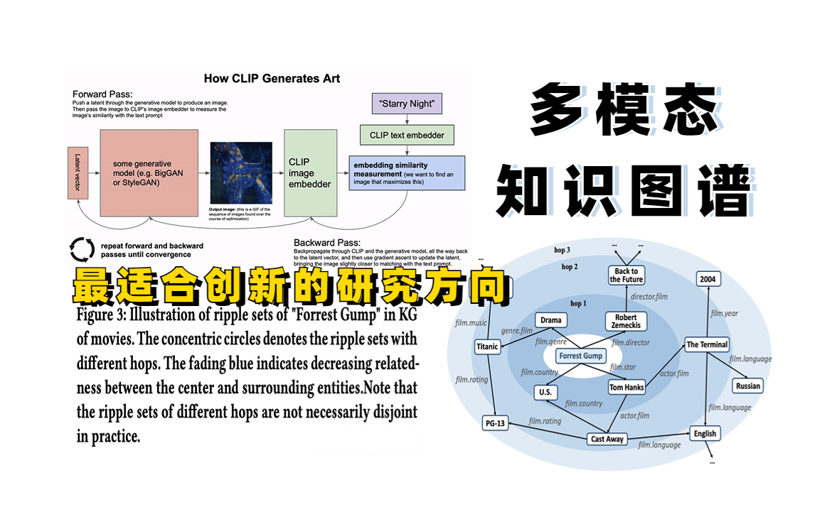 ...,最适合创新的热门研究方向,详解OpenAI CLIP模型,一统NLP与CV!