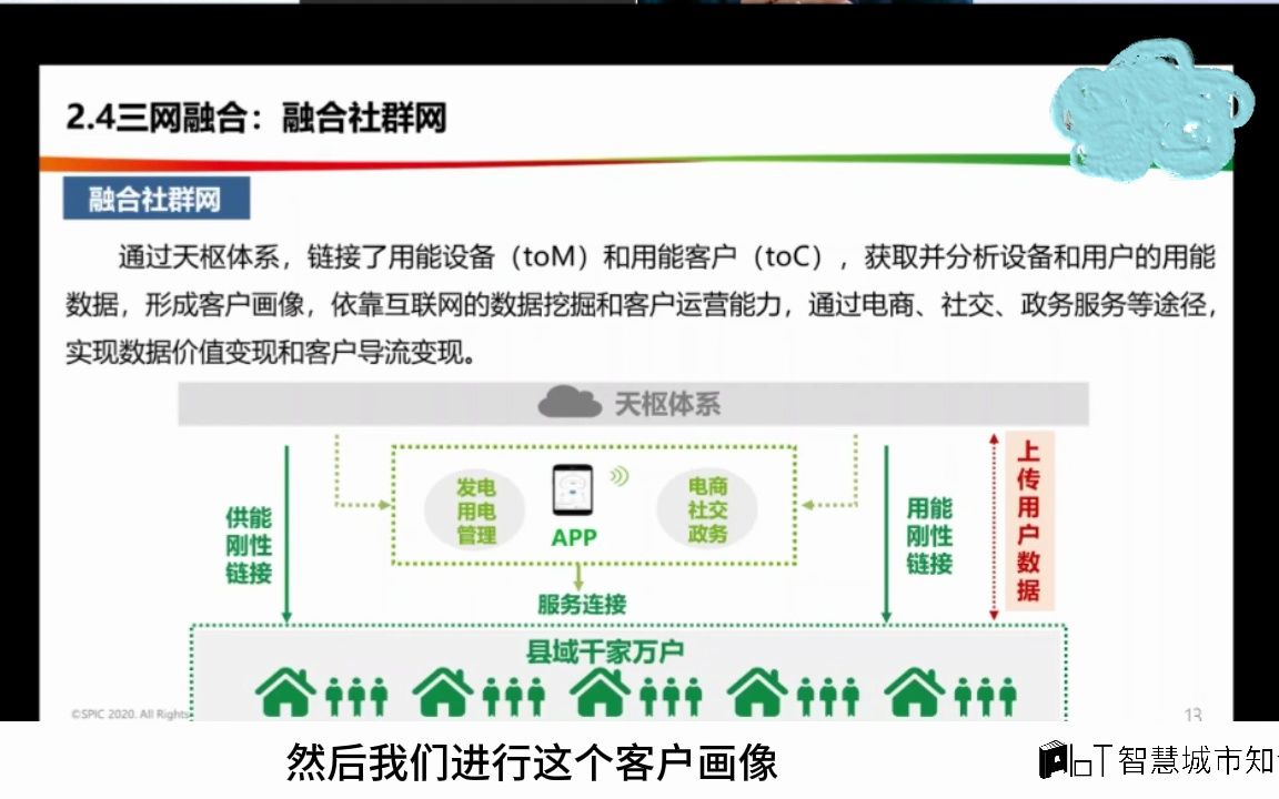 发电企业主导的「三网融合」实践与业务模式创新