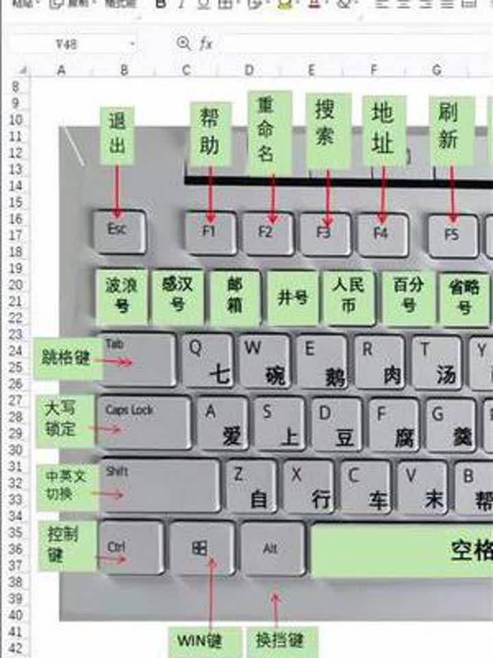 ...从认识键盘开始学起,后面制表格轻松许多、不会英文的小伙伴看过来吧