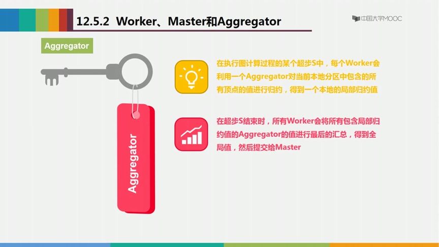 厦门大学-大数据技术原理与应用:第113讲,Pregel的体系结构