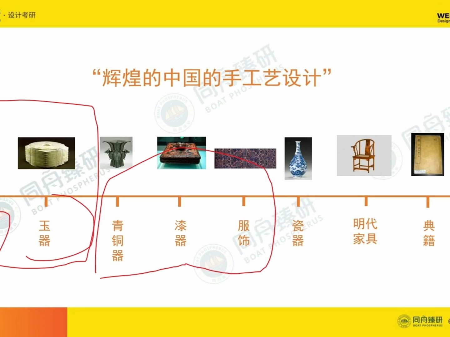 考研设计史论《工业设计史》&《世界现代设计史》精讲02-辉煌的...