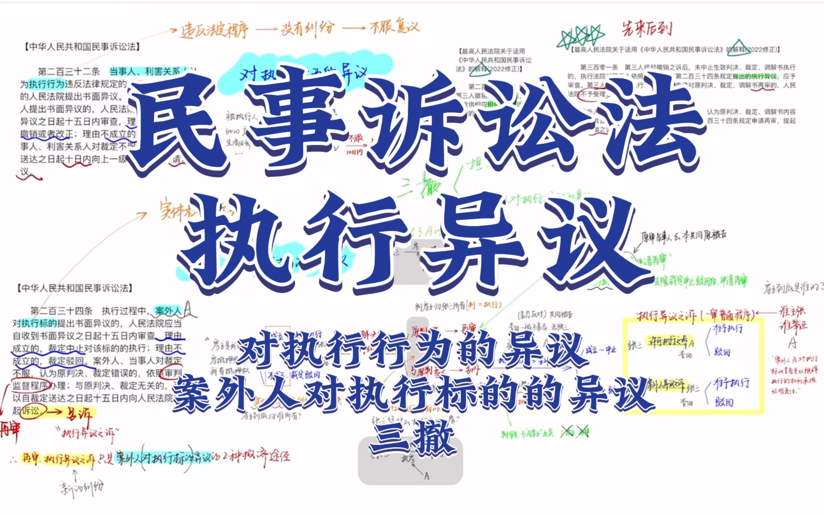 ...诉讼法-执行异议(对执行行为的异议,案外人对执行标的的异议,三撤)