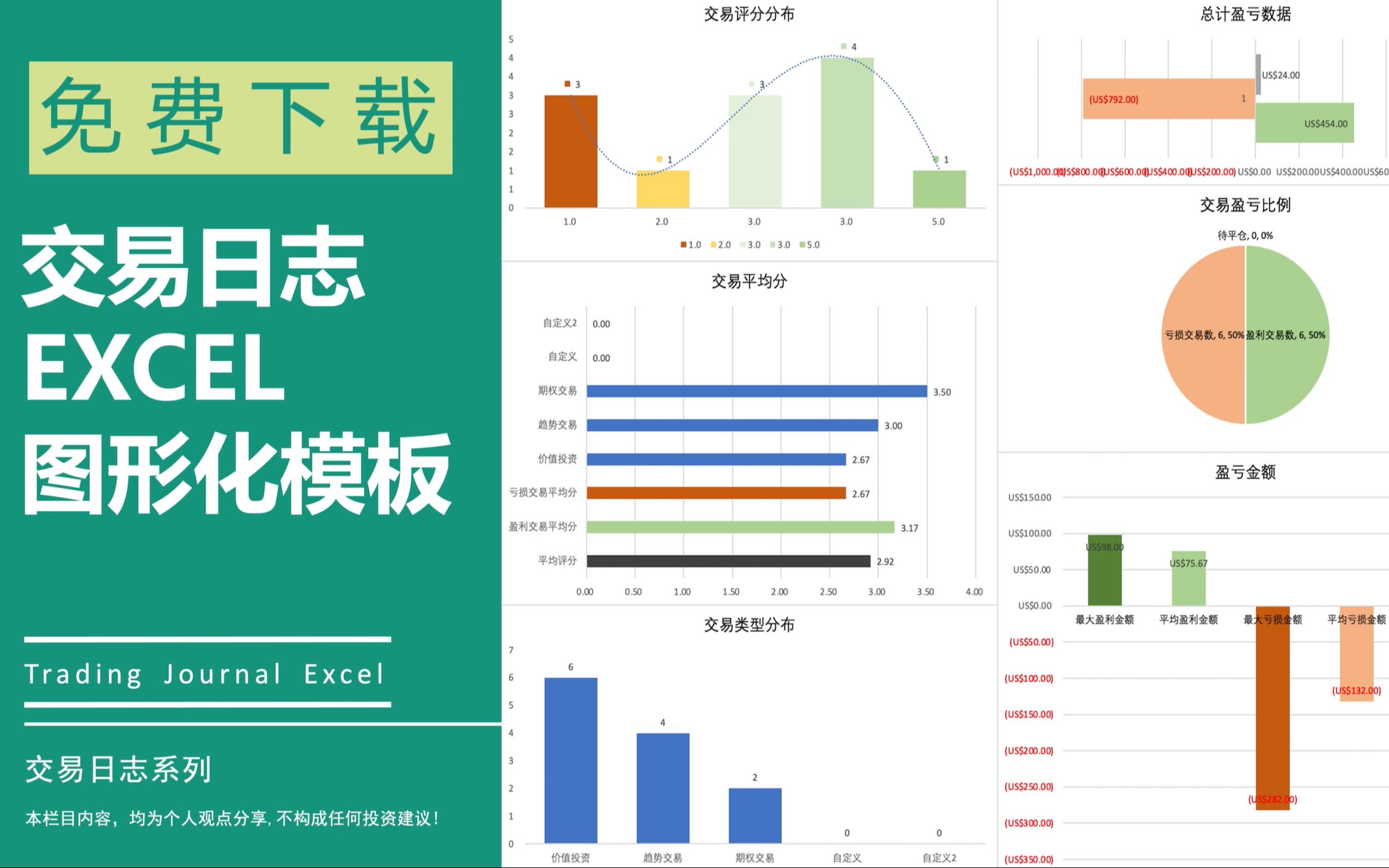 更新图形化界面!免费交易日志表格EXCEL模板 如何制作记录交易日记 ...