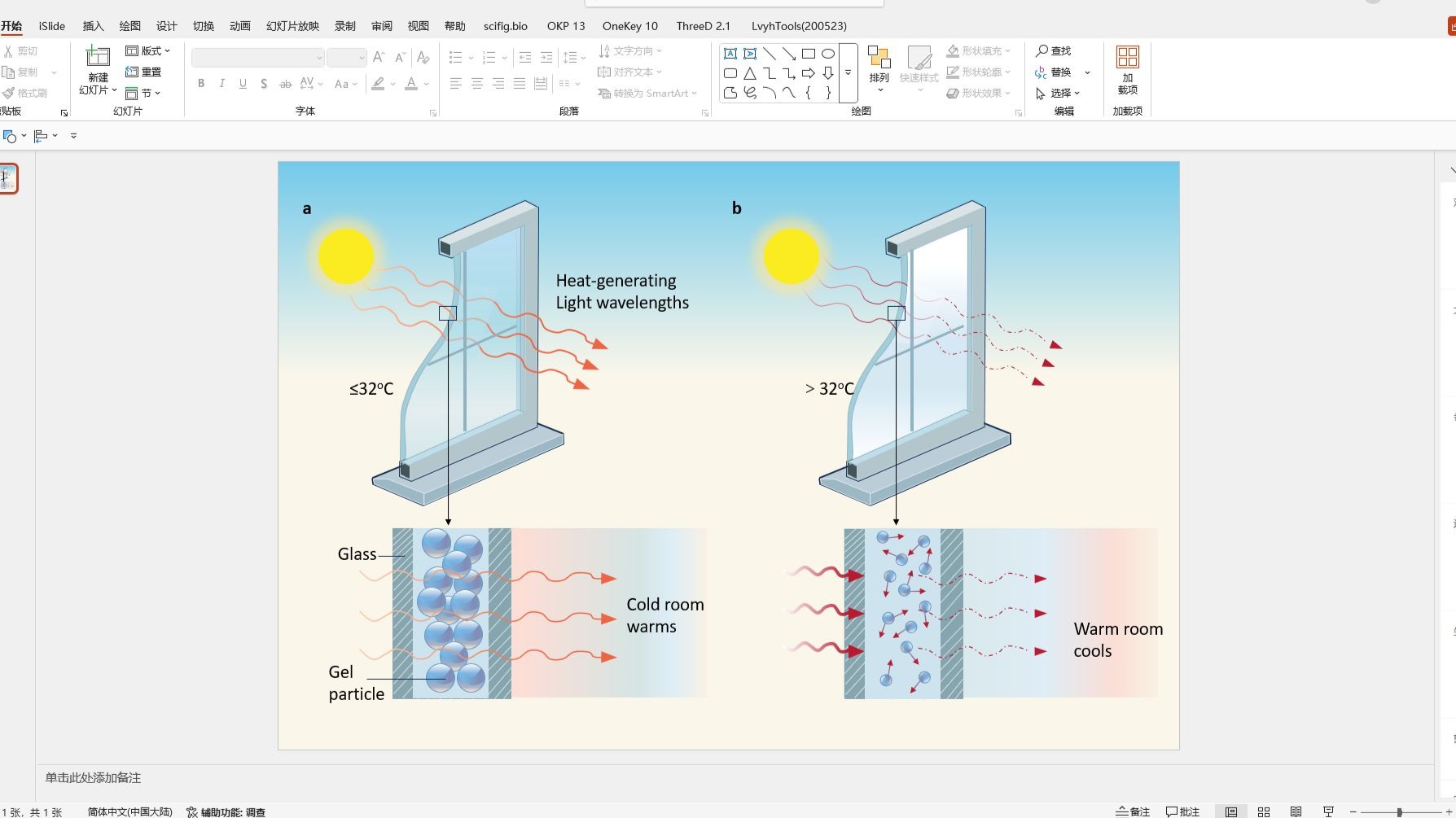PPT细节绘制顶刊级科研科研材料类插图教程
