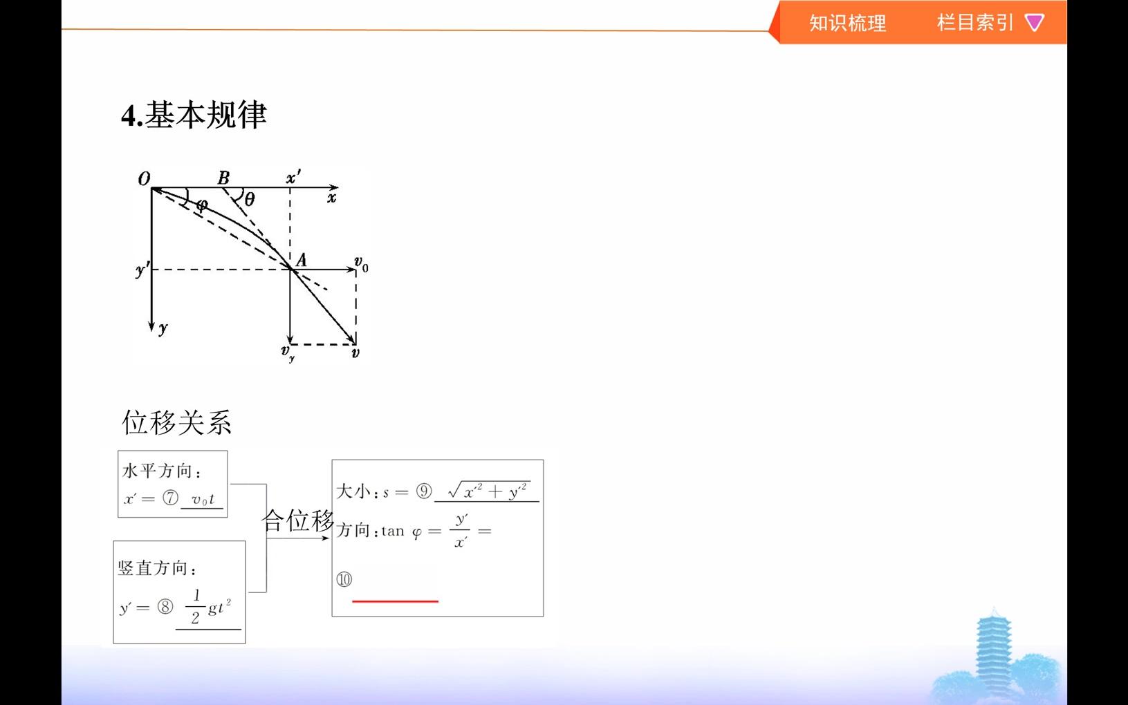 18_4.2.1 抛体运动