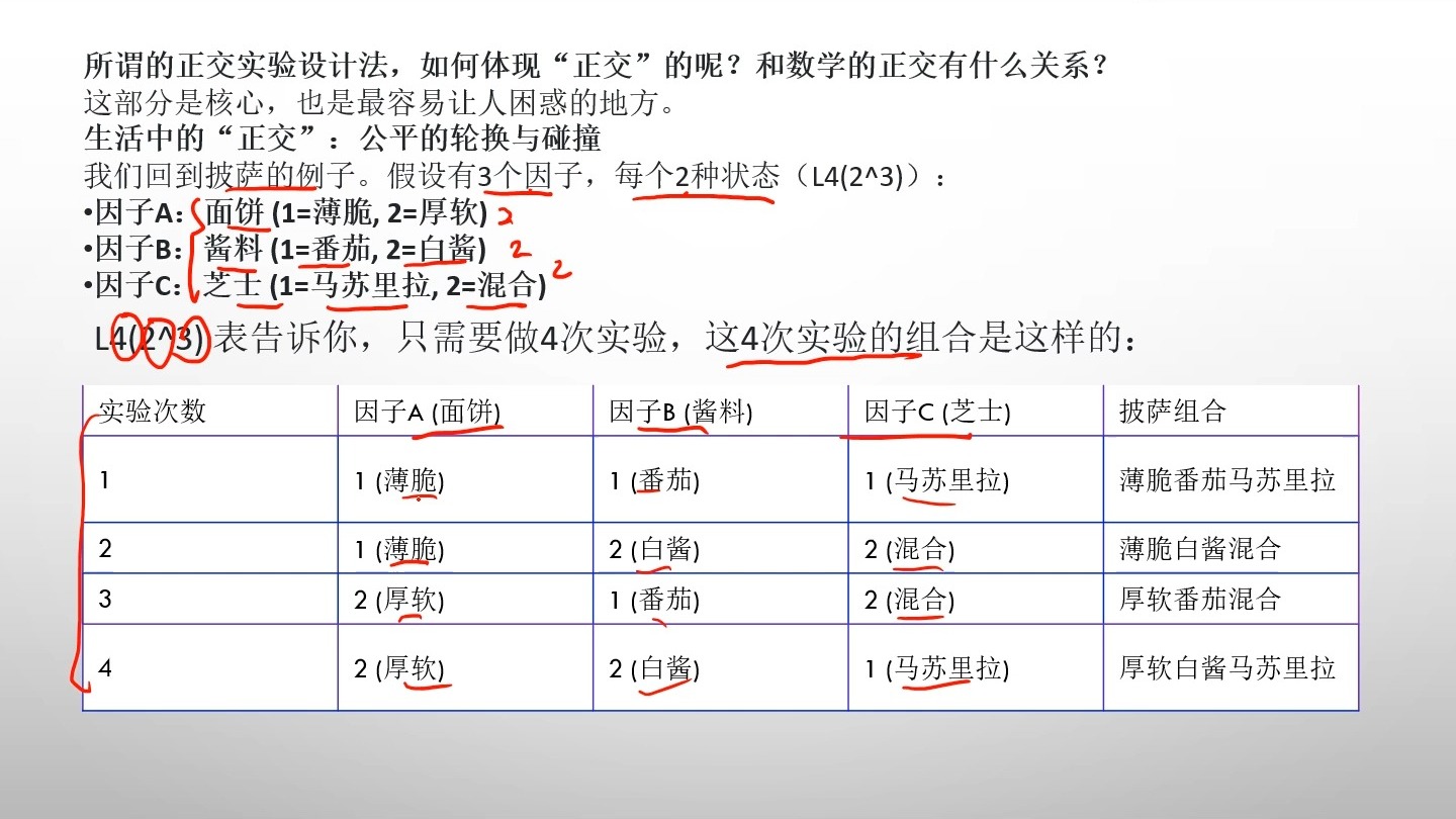 2.4通俗易懂讲解正交实验设计法(软件测试技术)