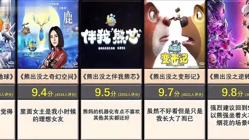 历年《熊出没》大电影评分排行!