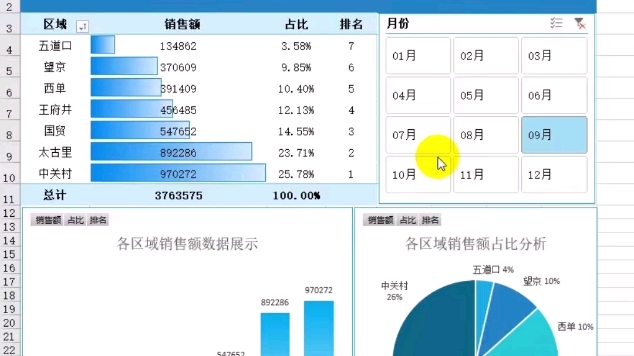 数据透视表太牛了,公司销售数据分析清晰明了!