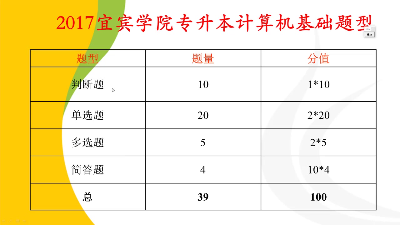 2019宜宾学院专升本计算机基础真题考情分析