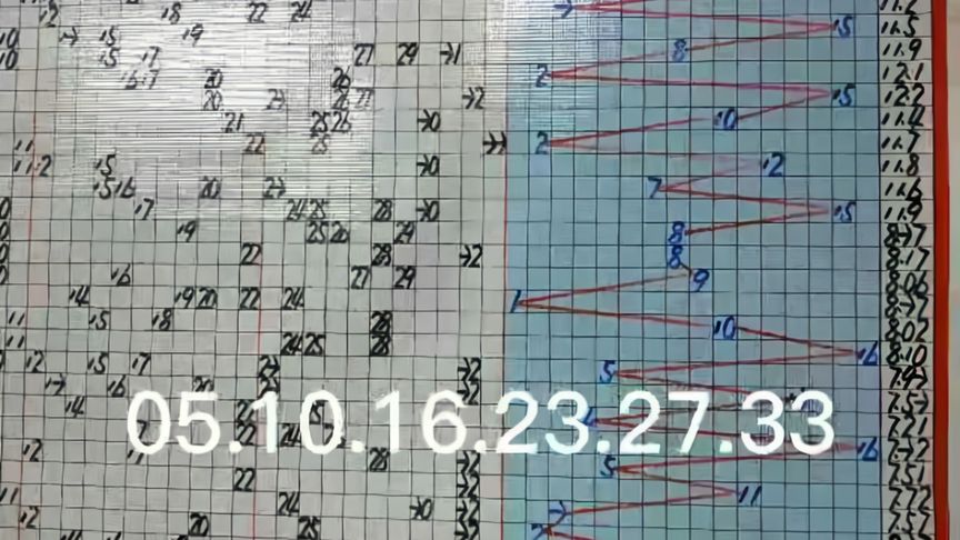 双色球期期想中奖,掌握技巧是王道