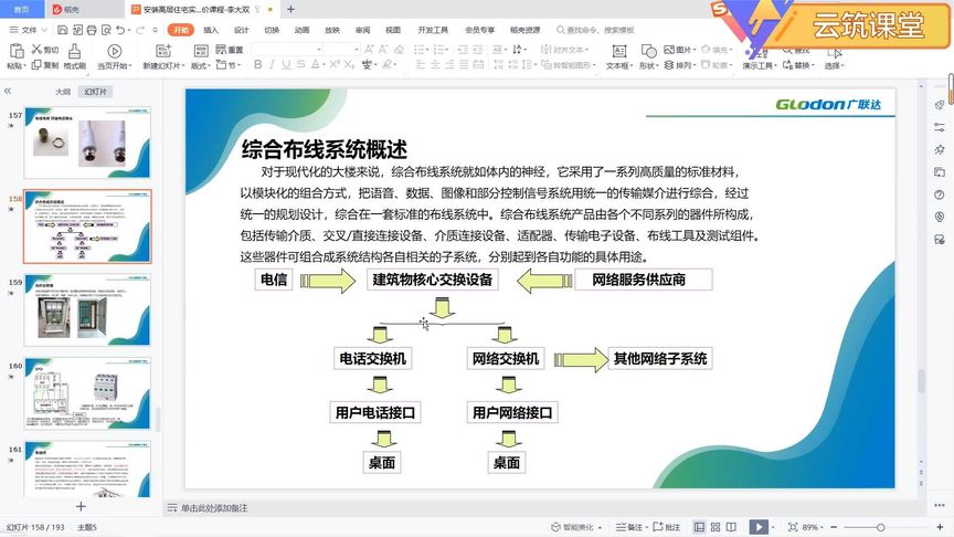 光纤通信系统01.光纤通信系统思维导图结合现场照明深入学习理解
