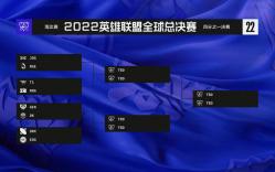 2022全球总决赛淘汰赛抽签仪式