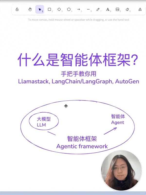 5分钟教你理解智能体框架,带三个业界框架例