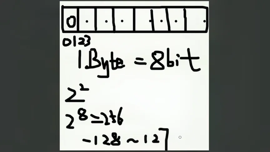 1024T=1P,1024P=1E,计算机中的数据存储单位,学浪计划
