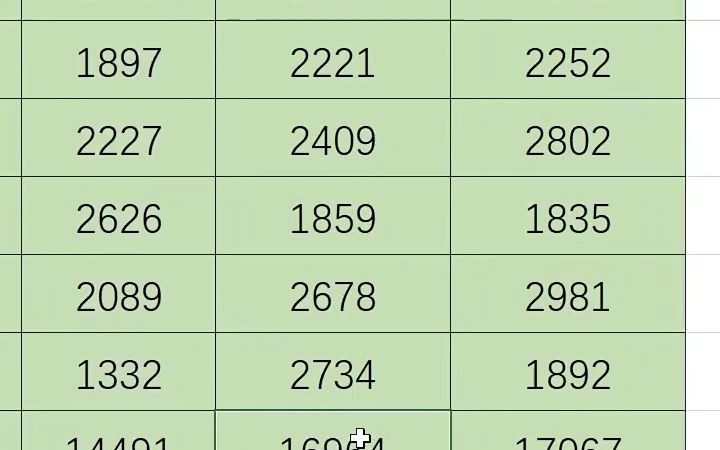 比sum更高级的求和汇总