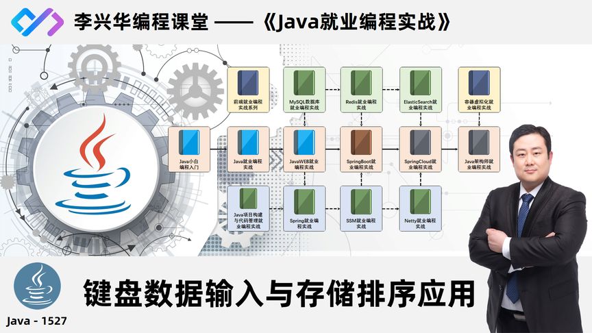 【Java就业编程实战】1527_键盘数据输入与存储排序应用