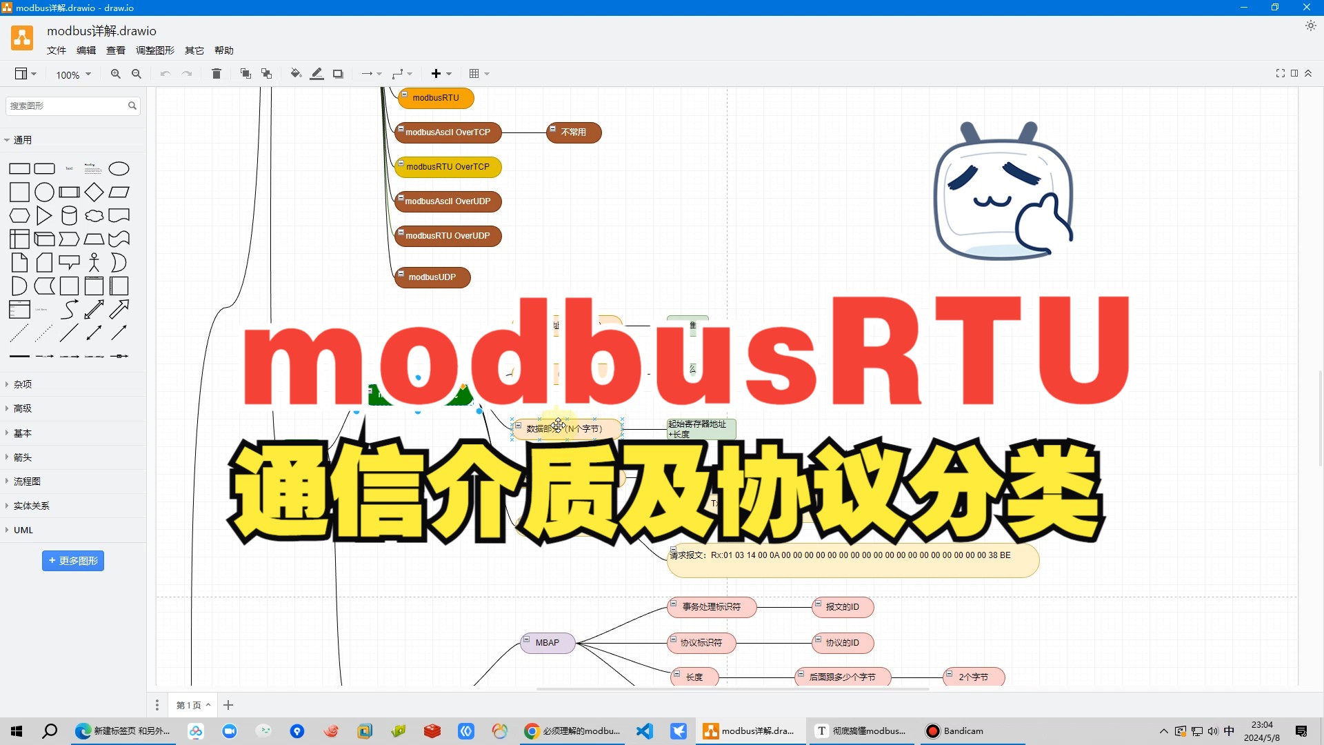 modbus协议报文都有哪些?