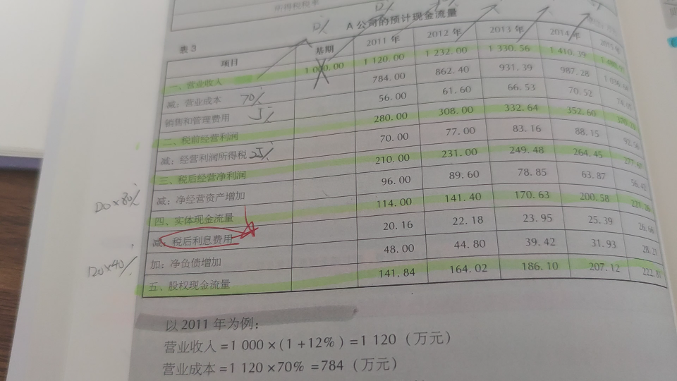 CPA 财管 第一轮 第八章 企业价值评估 考点二 现金流量折现模型(下)